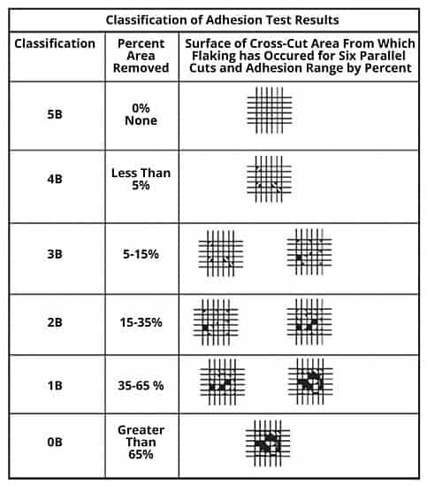 Using Plasma Treatment to Prepare Plastics and Composites for UV Cured ...