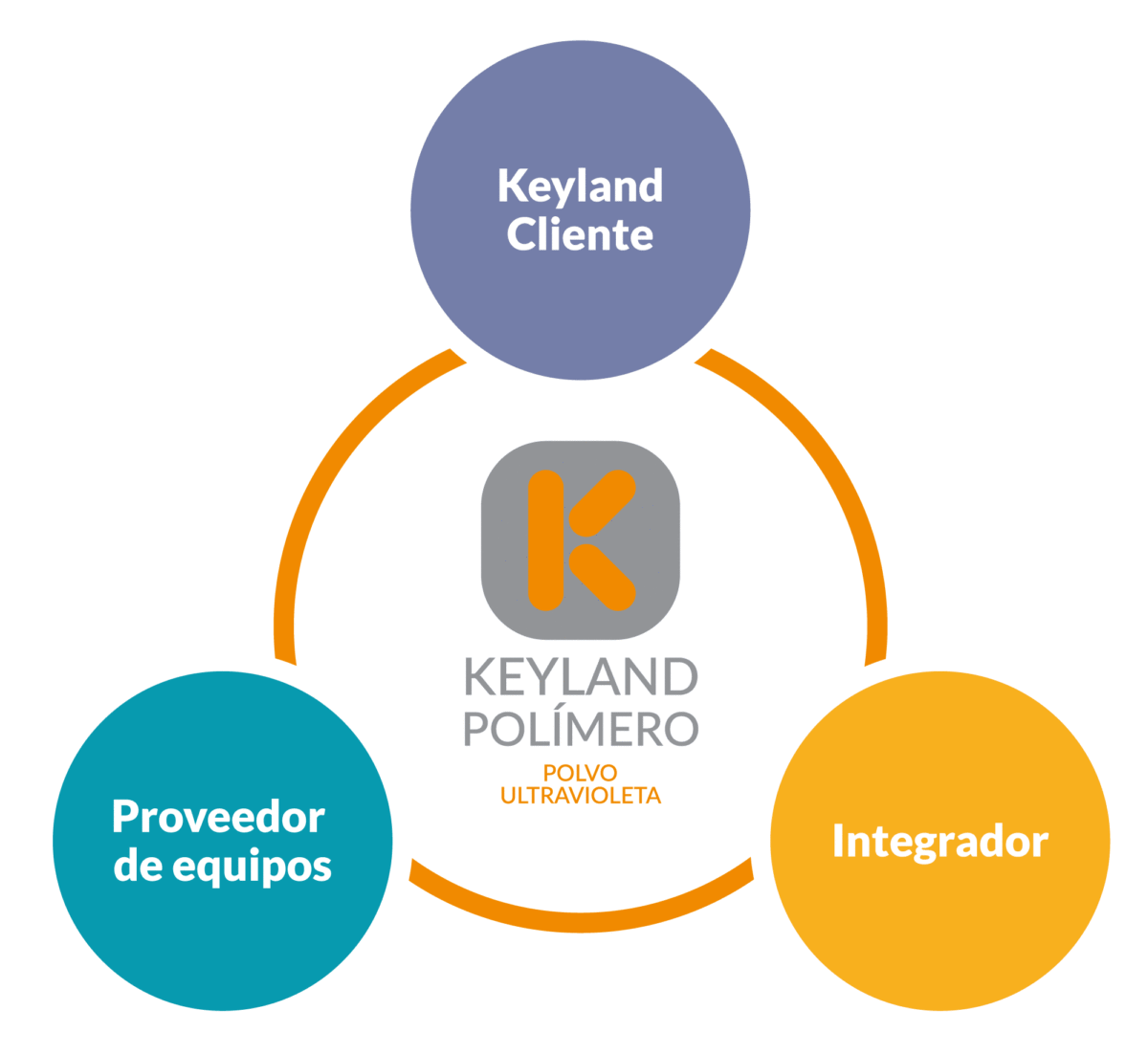 Trabaje con nosotros | Keyland Polymer UV Cured Powder Coatings
